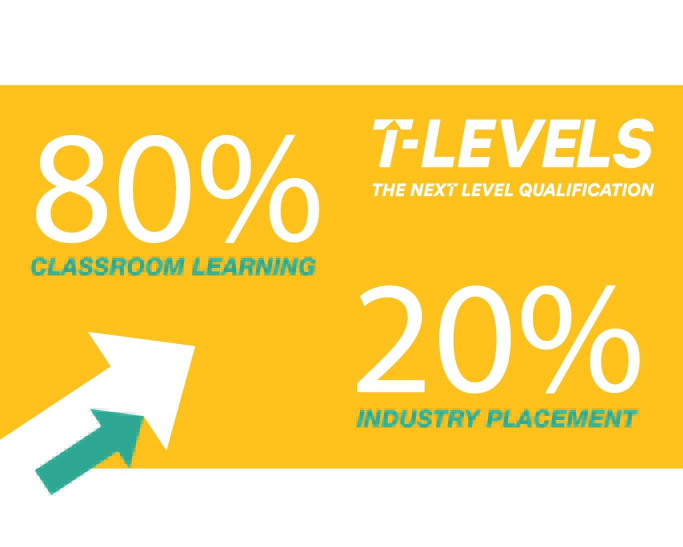 T Levels | Stockton Riverside College
